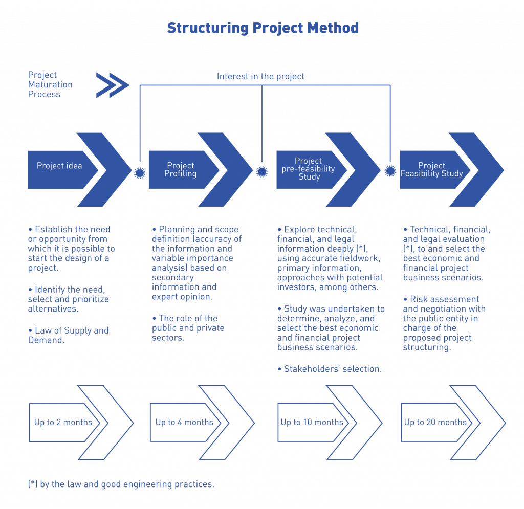 Project Structuring - Joyco
